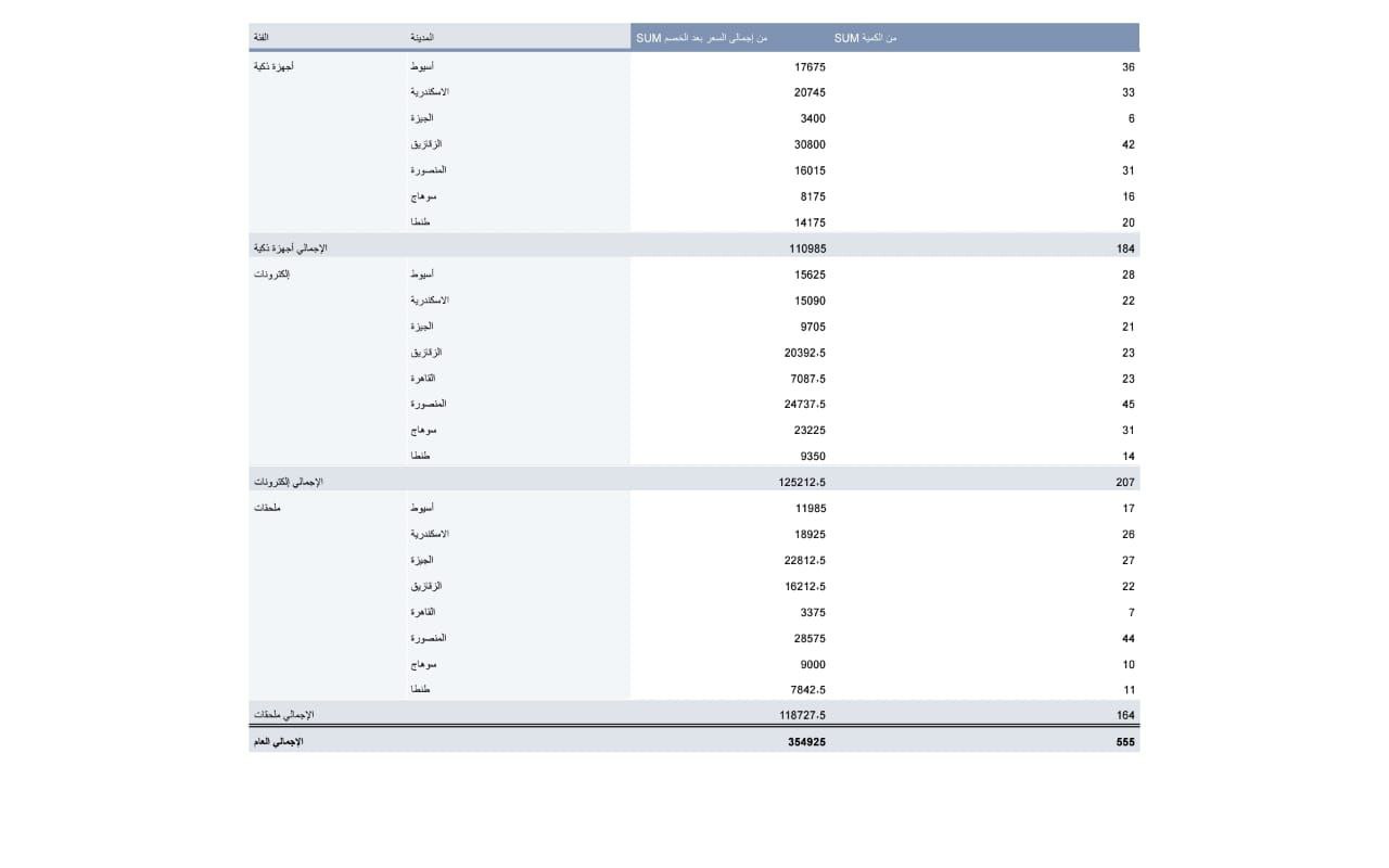 خدمة إدخال بيانات وتحليلها على Excel بشكل منظم - Roaa ali ali | شغل أون ...